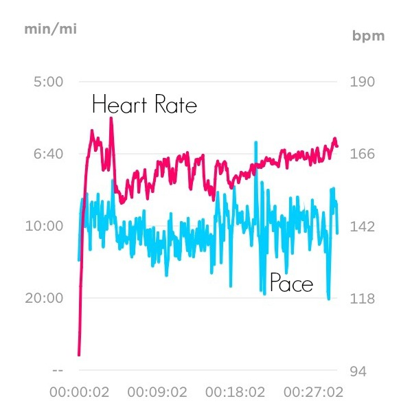 My TomTom Cardio Spark Music Review Life With Baby Kicks
