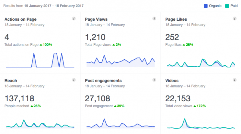 8 simple steps to help you grow your Facebook page - Life with Baby Kicks