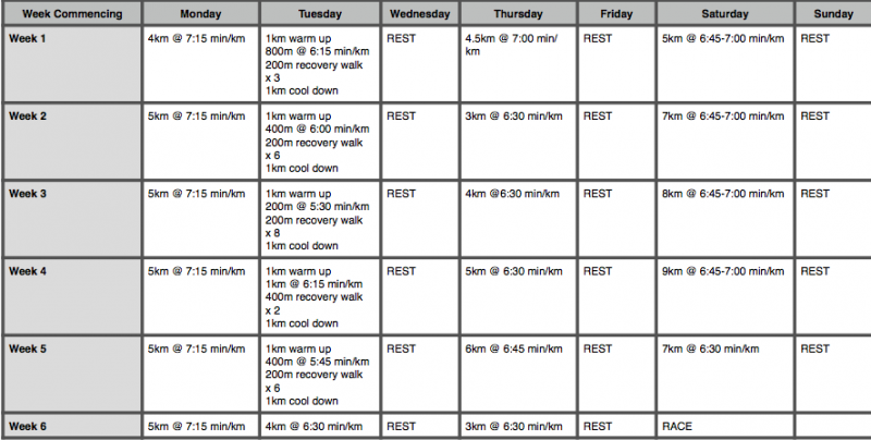 My 10k race running plan